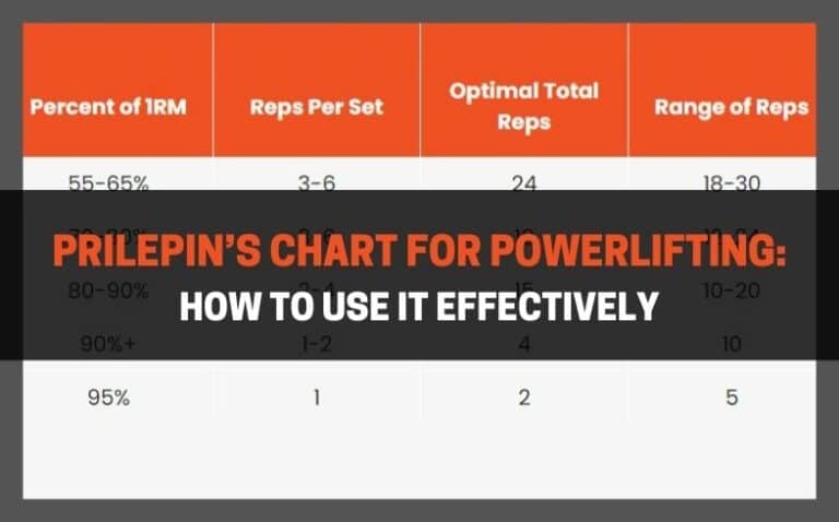 Prilepin’s Chart For Powerlifting: How To Use It Effectively ...