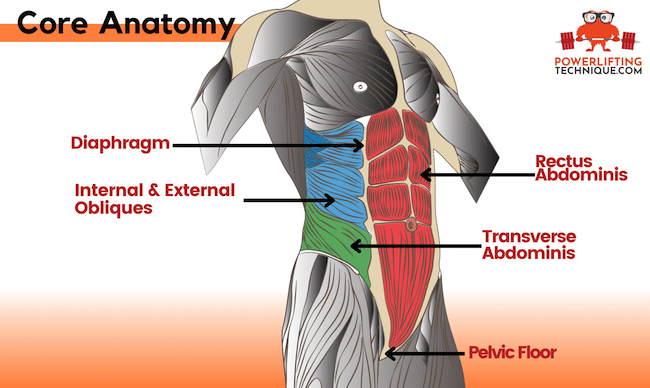 Best Hanging Ab Workout 12 Exercises For An Iron Clad Core